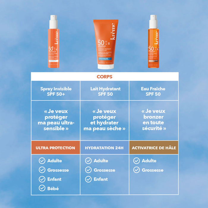Eau Solaire Fraîche SPF 50 - Eau solaire corps | Krème