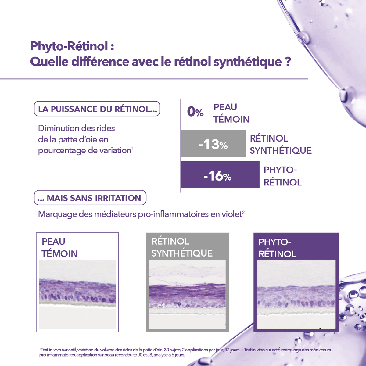 Rétinol : guide complet pour bien l'utiliser | Krème